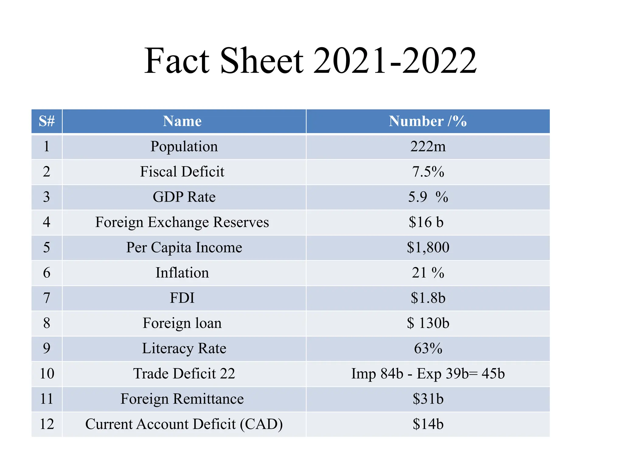Economic Issues and Chalanges 2023 (1).pptx