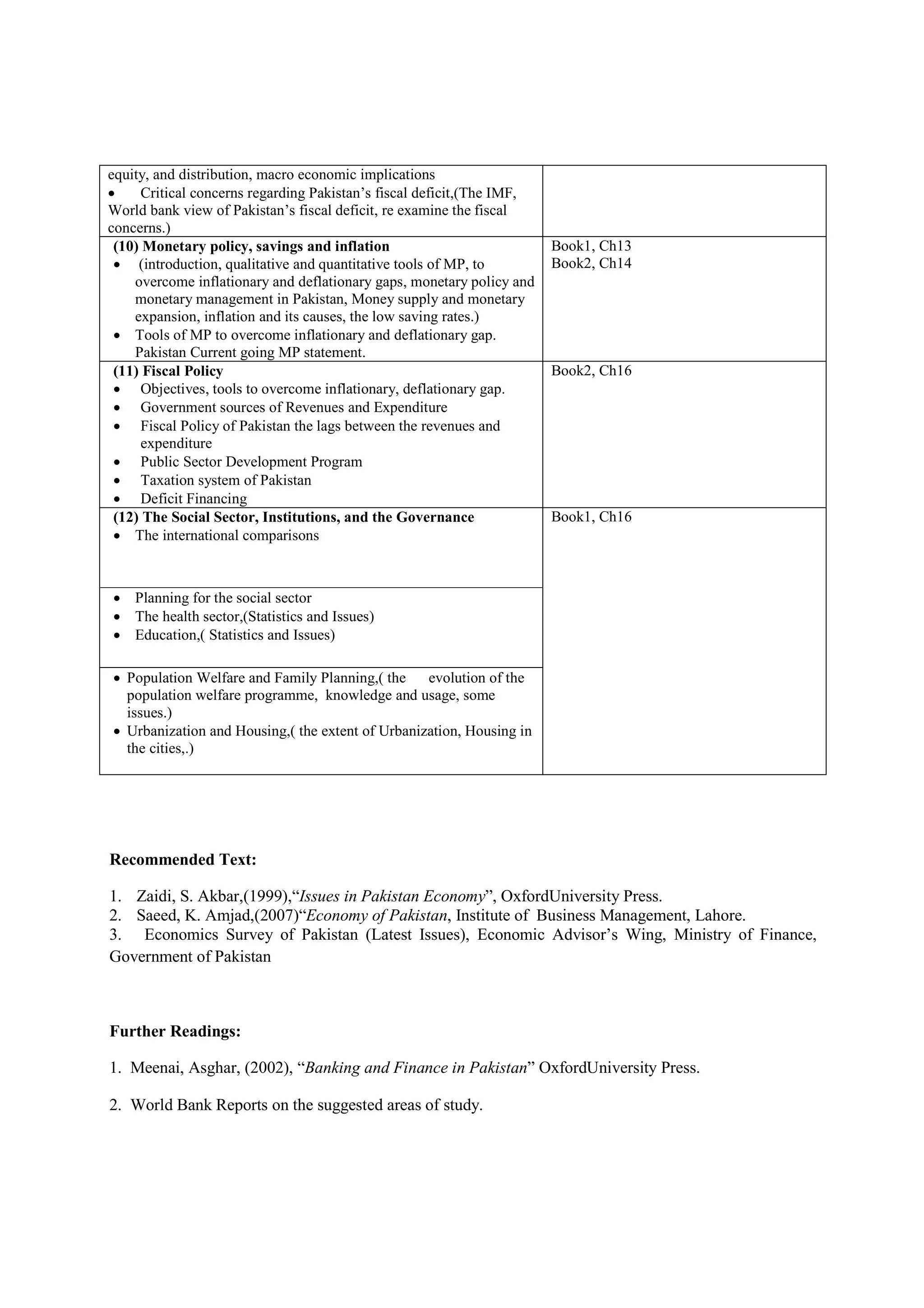 Economic issues of pakistan | PDF
