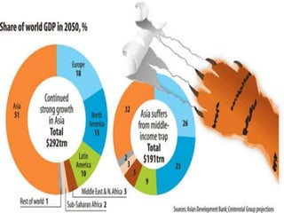Economic lessons from asian tigers, japan, | PPTX | Currencies | Economy