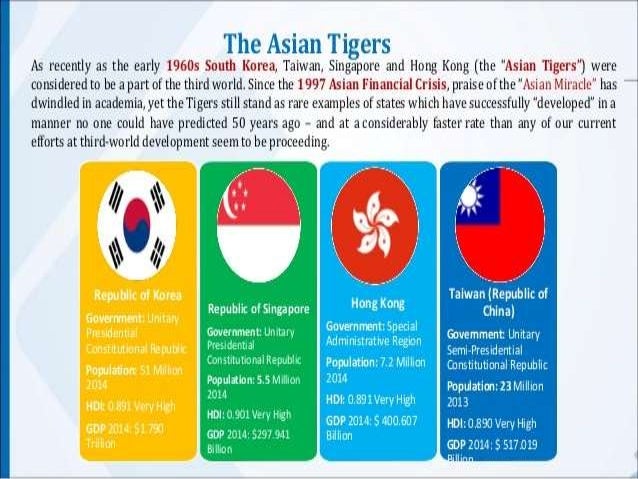 Economic lessons from asian tigers, japan,