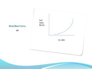 Economic load dispatch | PPTX | Gas and Electric | Home Utilities