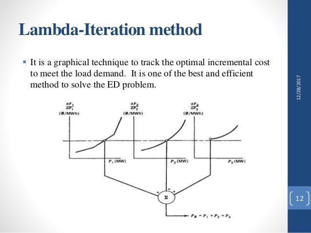 Economic Load Dispatch