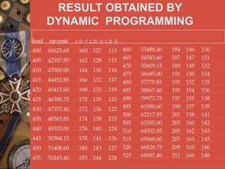 Economic load dispatch | PPT