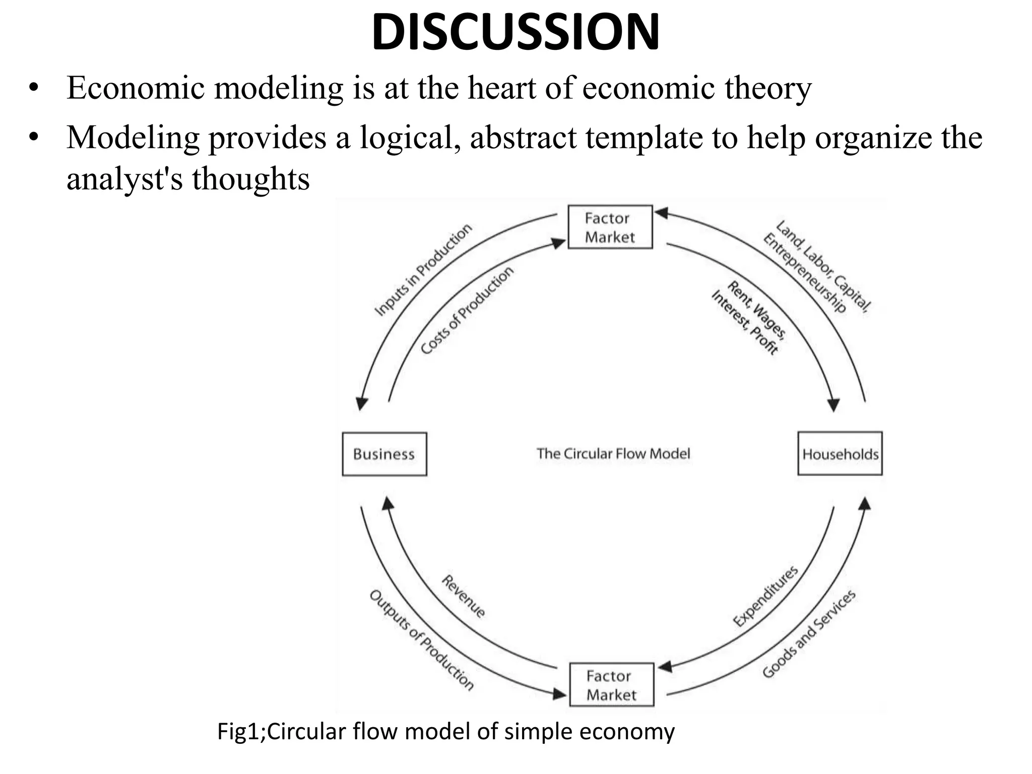 Economic model | PPTX