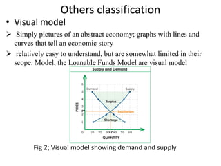 Economic model | PPTX