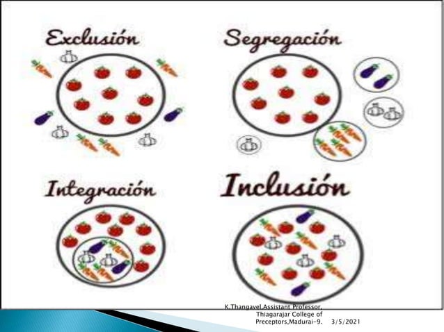 ECONOMIC MODEL OF DISABILITY | PPTX