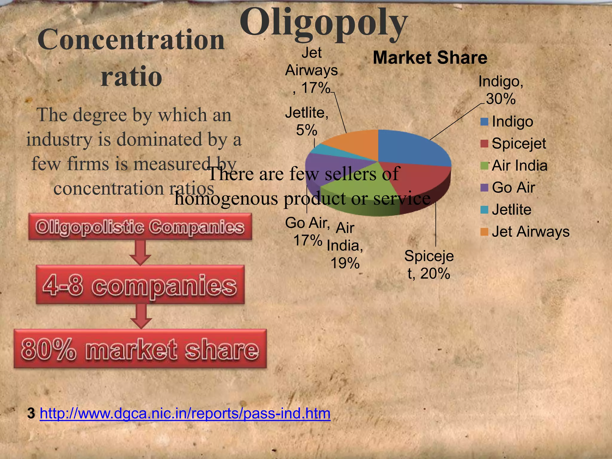 Oligopoly Example - Indian Airline Industry | PPTX