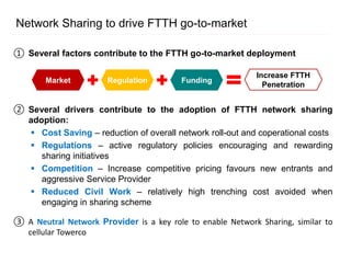 Economic of FTTH - Open Access Concept | PDF