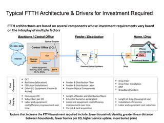Economic of FTTH - Open Access Concept | PDF
