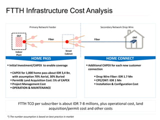 Economic of FTTH - Open Access Concept | PDF