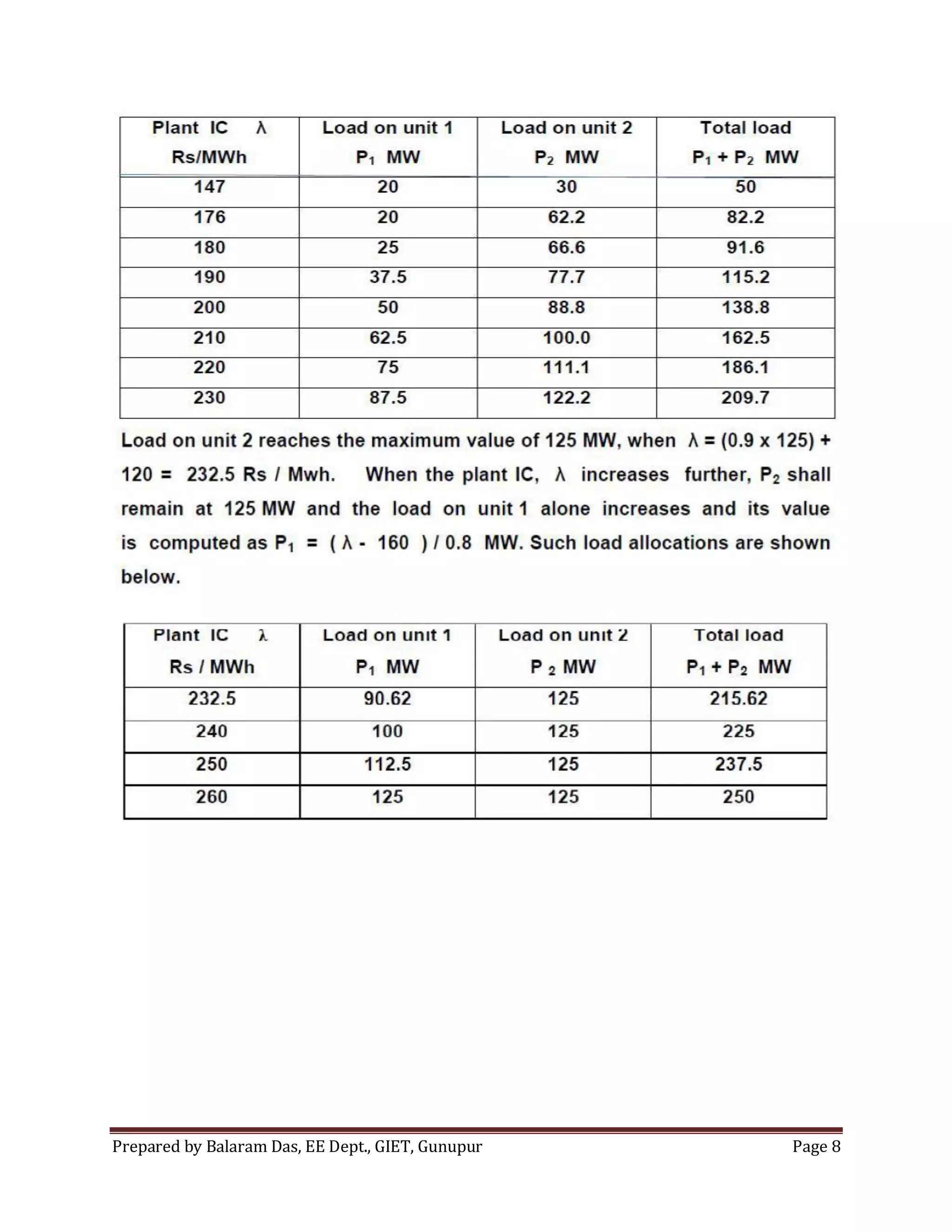 Economic operation of power system | PDF