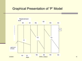 Economic Order Quality Eoq | PPT