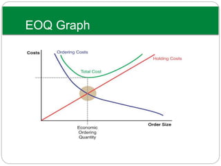 Economic order quantity | PPTX