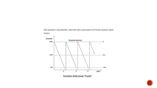 Economic order quantity | PPTX