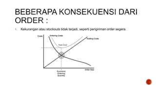 Economic order quantity | PPTX