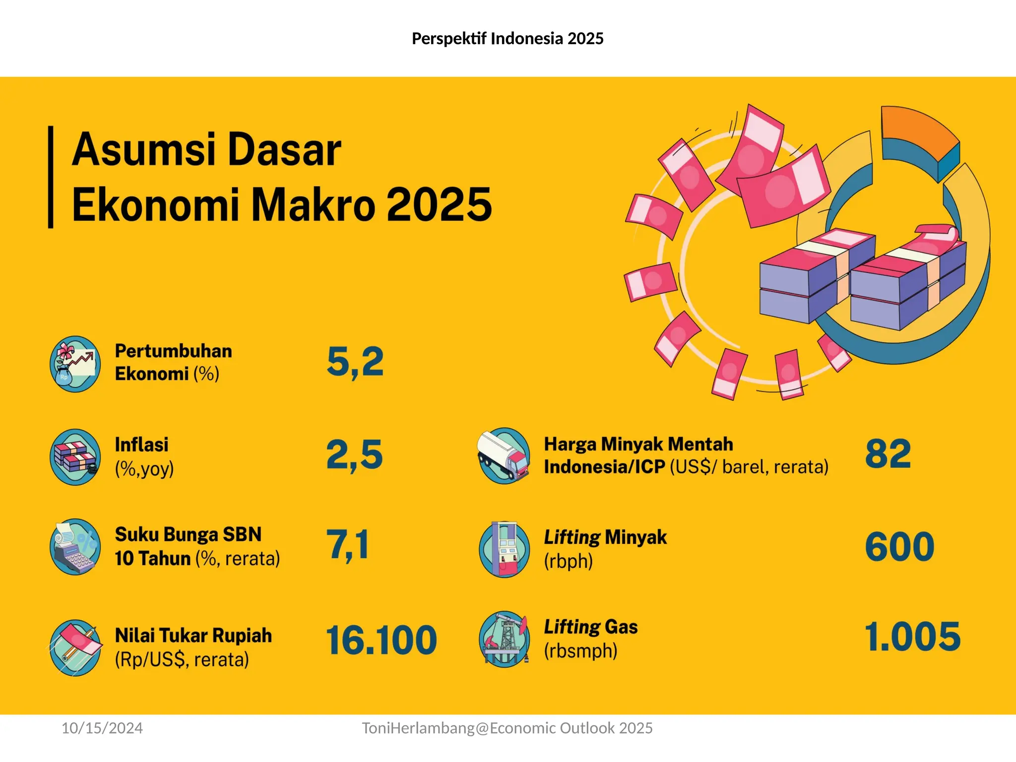 ECONOMIC OUTLOOK 2025 INDONESIA MAJU 2045 | PPTX