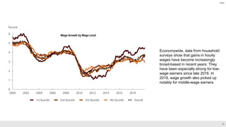 The Economic Outlook for 2020 to 2030 in 24 Slides | PDF