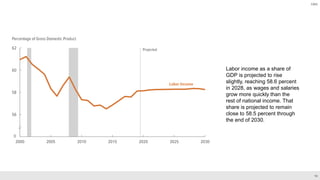The Economic Outlook for 2020 to 2030 in 24 Slides | PPT