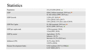 Economic outlook of Pakistan | PPTX