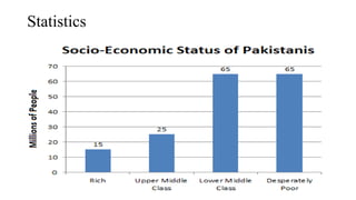 Economic outlook of Pakistan | PPTX