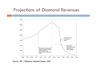 2008:Botswana Economic Overview | PDF