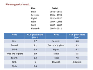 Economic planning | PPTX