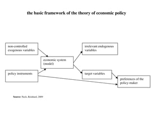 Economic policy course | PDF | Business | Business and Finance