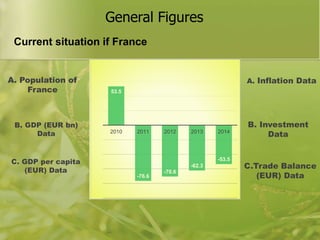 Economic policy of France | PPTX