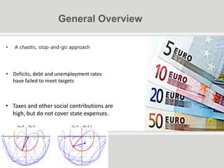 Economic policy of France | PPTX