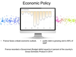 Economic policy of France | PPTX