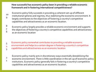 Economic policy of France | PPTX