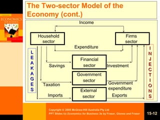 Economic ppt | PPT