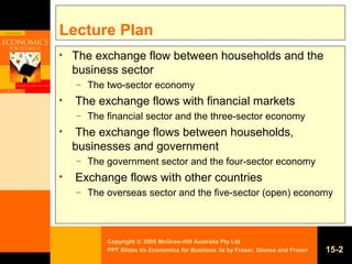 Economic ppt | PPT