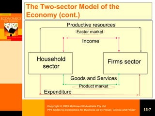 Economic ppt | PPT