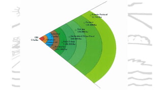 Economic principles of land (real estate) | PPTX