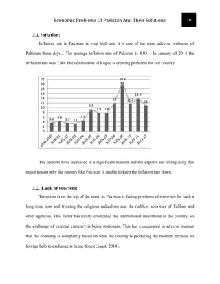 Economic Problems of Pakistan and Their Solutions | PDF