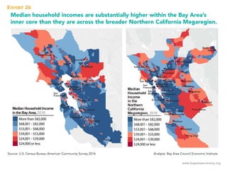 Bay Area Economic Profile Chapter 3 | PPT