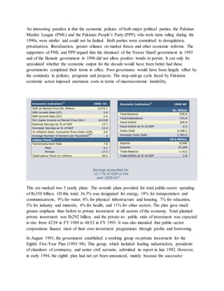 Economic profile of_pakistan_1947-2014 | DOCX