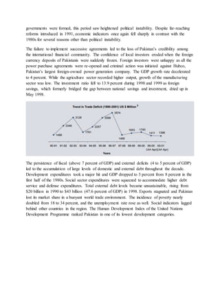 Economic profile of_pakistan_1947-2014 | DOCX
