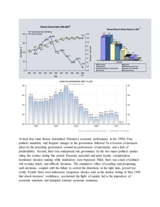 Economic profile of_pakistan_1947-2014 | DOCX