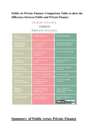 PUBLIC AND PRIVATE FINANCE | DOCX