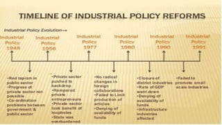 Major Economic Reforms in India | NEP 1991 | National Economic Policy ...