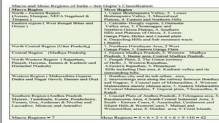 Economic regions of india | PPTX