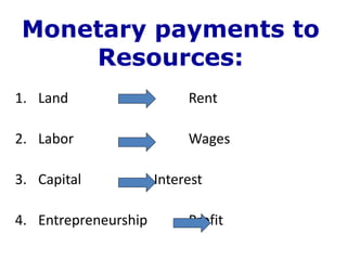 Economic resources | PPTX