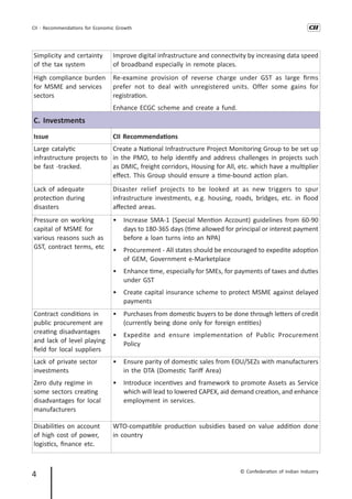 CII - Recommendations for Economic Growth | PDF | Business Accounting & Finance | Business