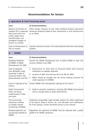 CII - Recommendations for Economic Growth | PDF