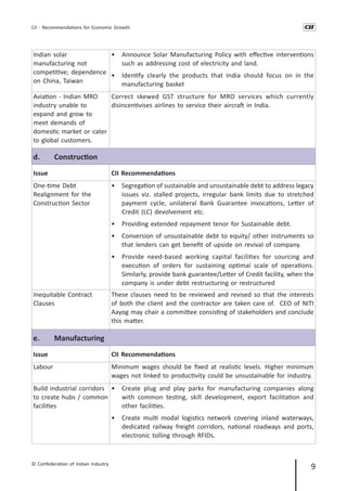 CII - Recommendations for Economic Growth | PDF