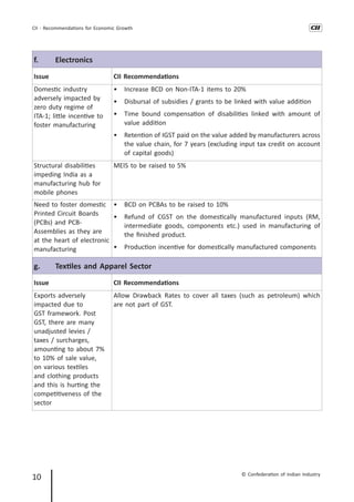 CII - Recommendations for Economic Growth | PDF | Business Accounting ...