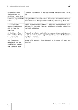 CII - Recommendations for Economic Growth | PDF