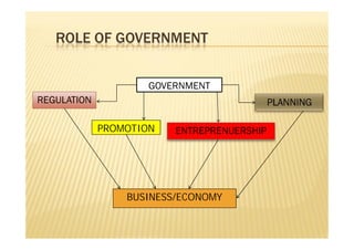 Economic role of government in Indian Business | PDF